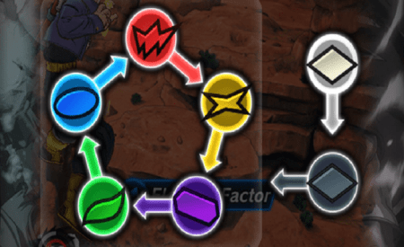 Dragon Ball Legends: Know Your Elements